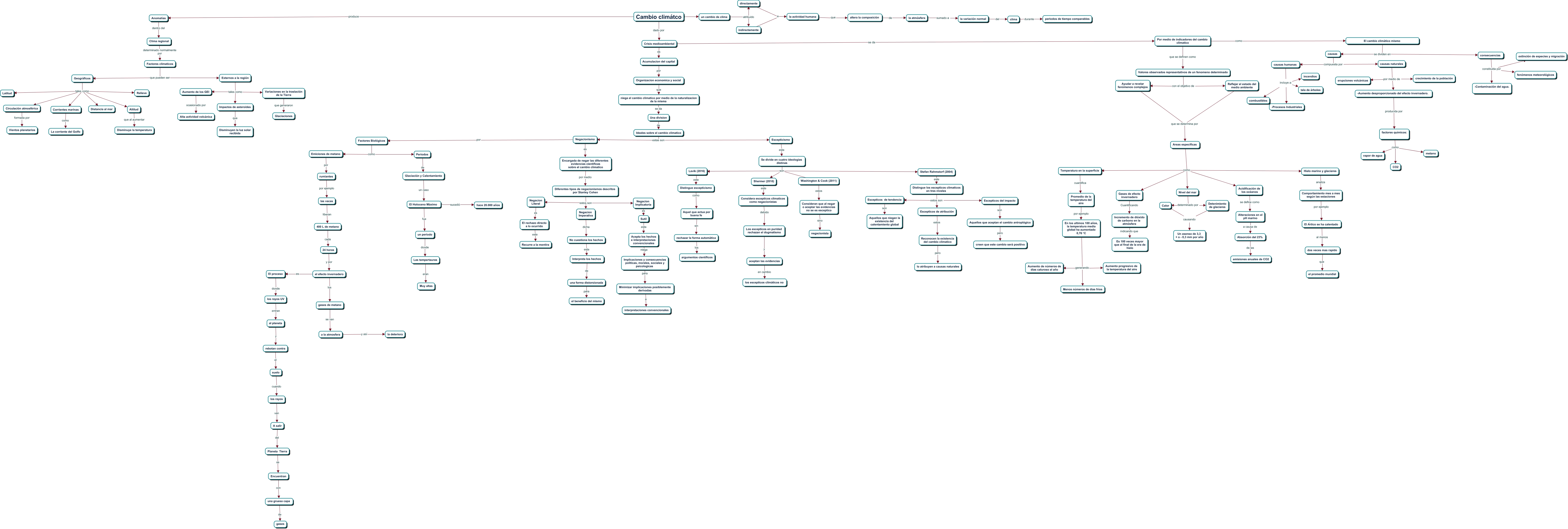 Cambio Climatico Mapa Conceptual Finalizado (1).cmap